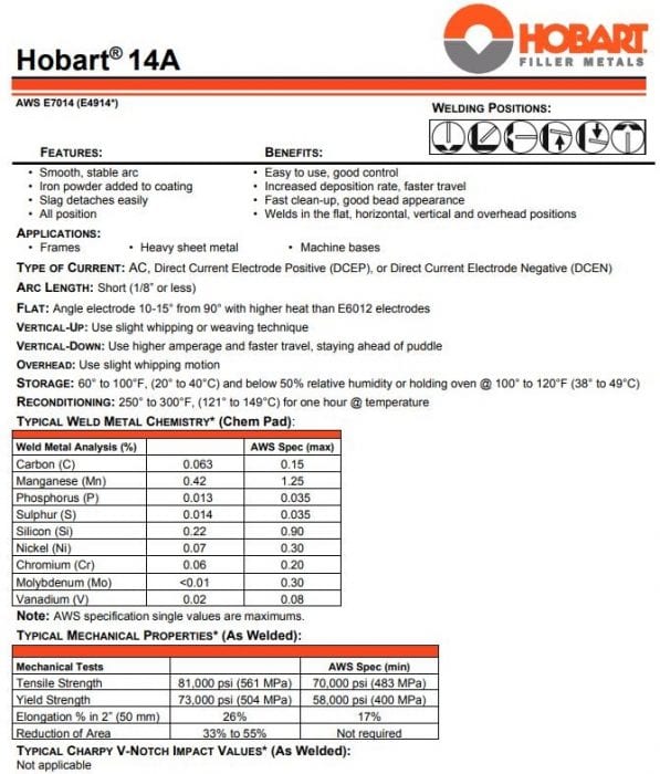 Electrodes | Toll Gas & Welding Supply