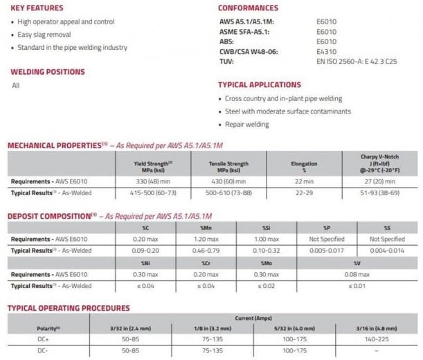Stick SMAW Welding Machines | Toll Gas & Welding Supply