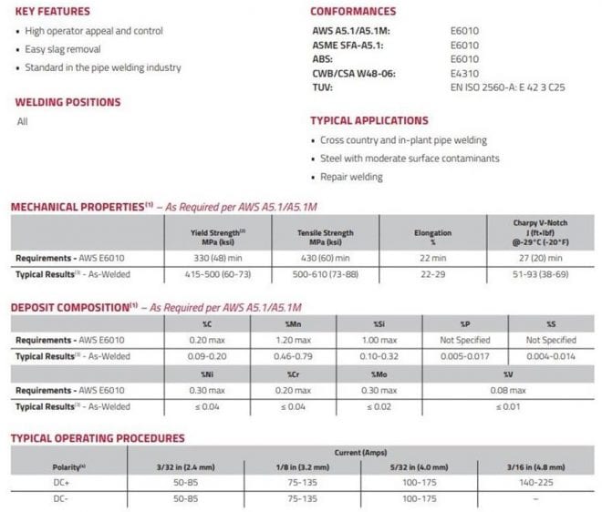 Stick SMAW Welding Machines | Toll Gas & Welding Supply