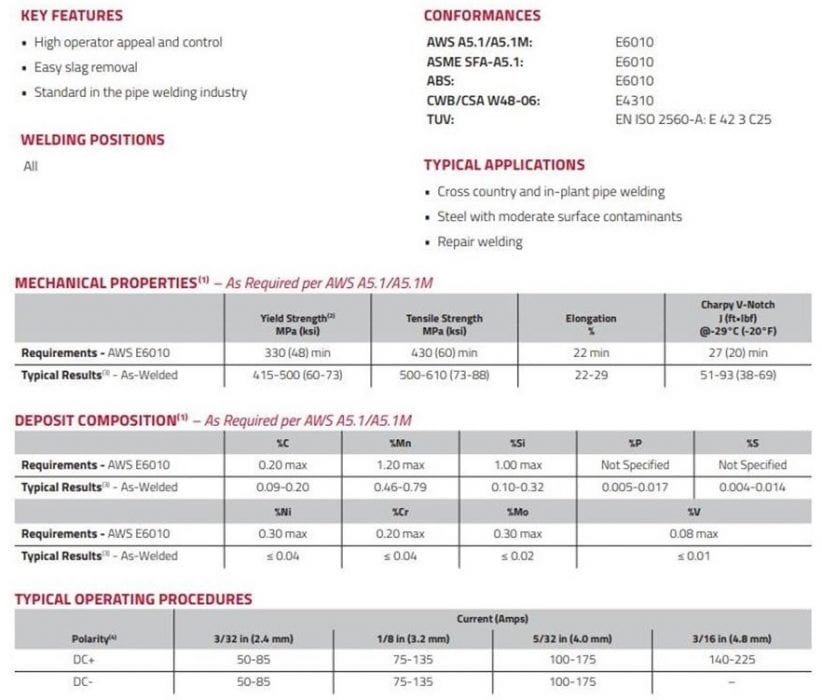 Stick SMAW Welding Machines | Toll Gas & Welding Supply