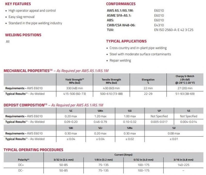 Stick SMAW Welding Machines | Toll Gas & Welding Supply