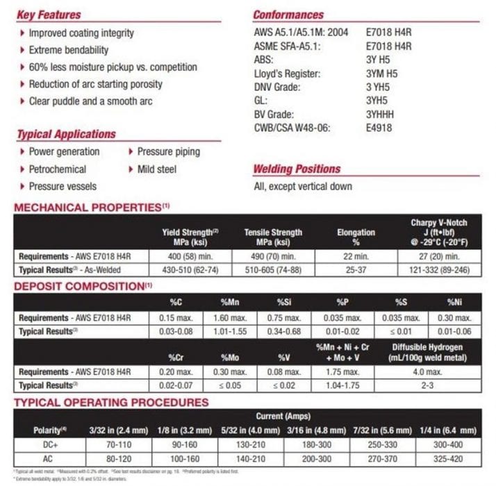Electrodes | Toll Gas & Welding Supply