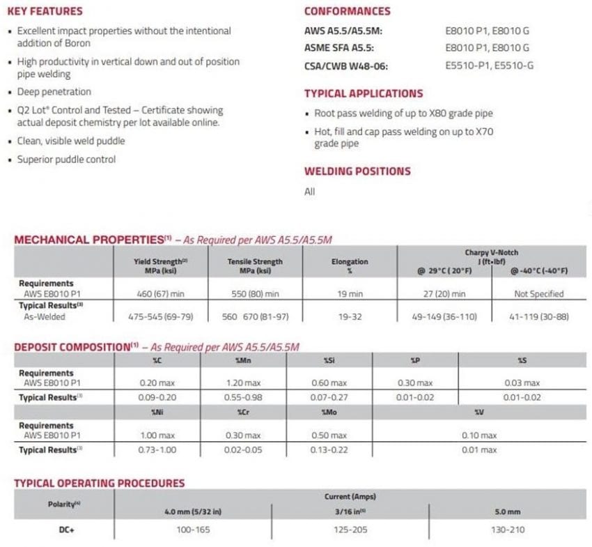 Electrodes | Toll Gas & Welding Supply