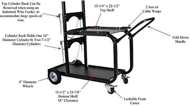 Gas Accessories | Toll Gas & Welding Supply