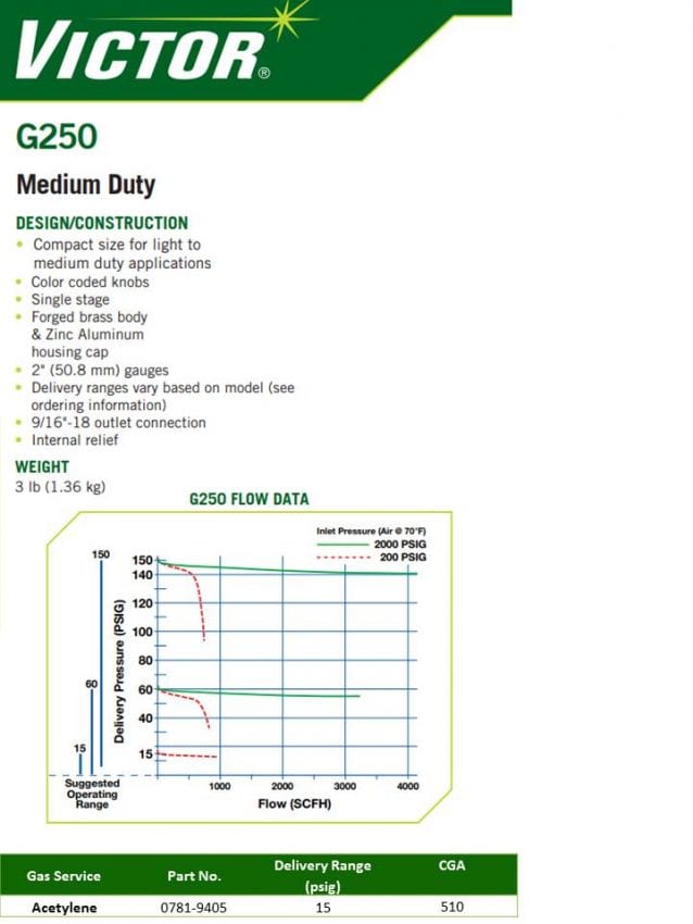 Regulators & Flowmeters | Toll Gas & Welding Supply