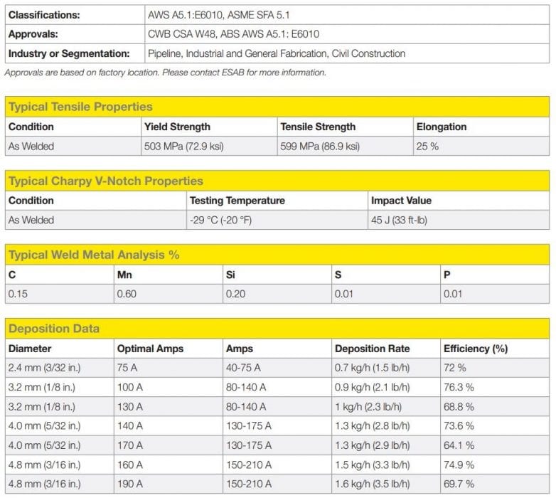 Electrodes | Toll Gas & Welding Supply